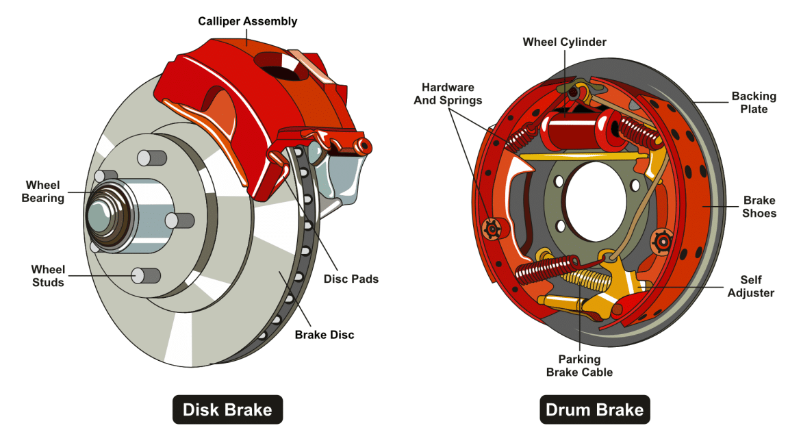 Braking System Guide: How Car Brakes Work to Keep You Safe