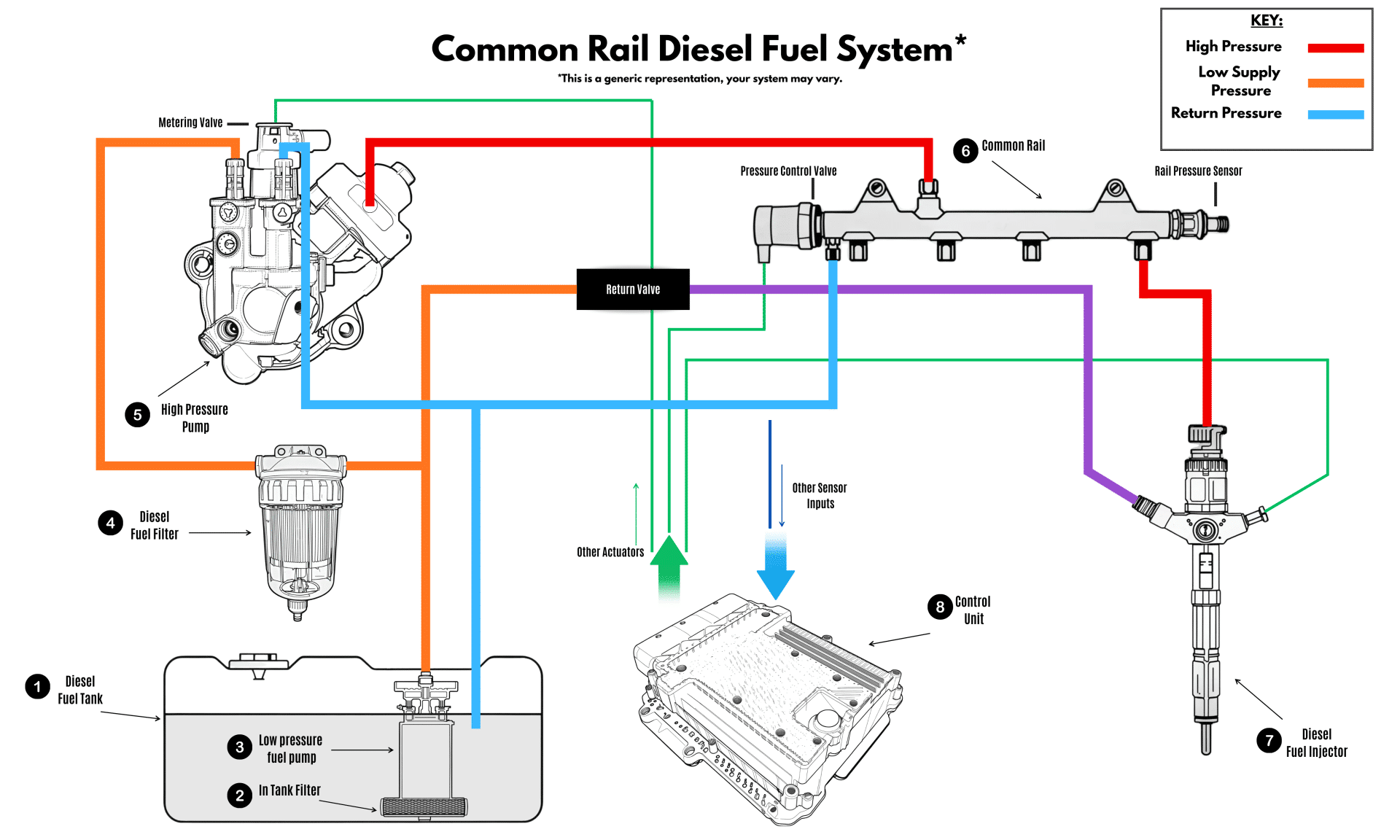 Braking System Guide: How Car Brakes Work to Keep You Safe